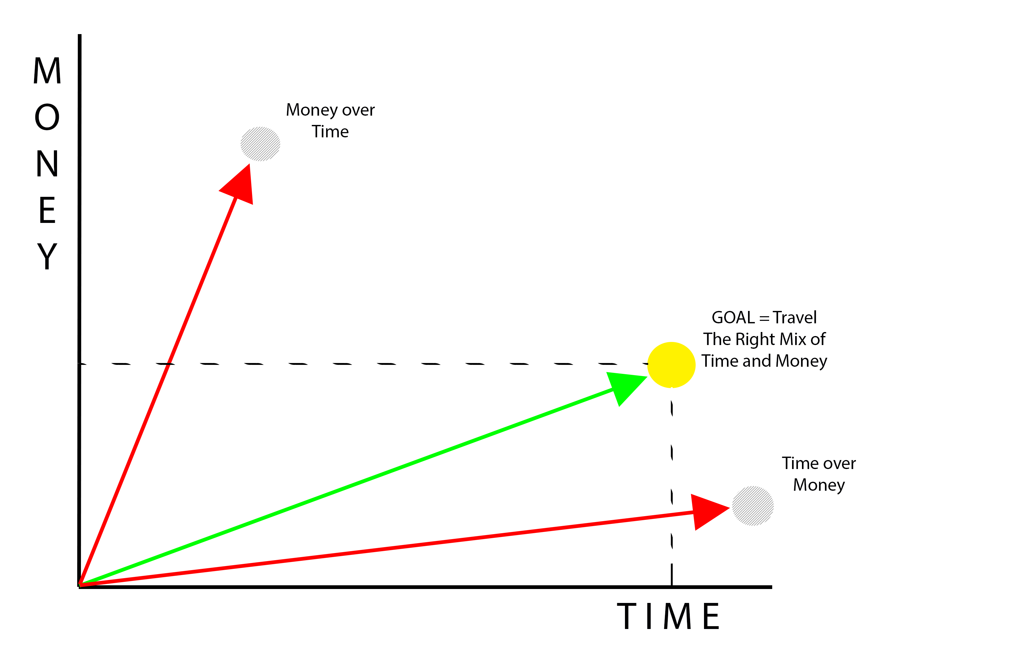 Goals: No Point to Money Without Purpose